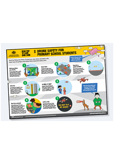 Drone safety for primary students poster – CASA Online store