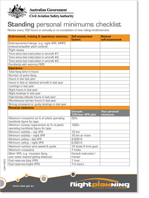Personal minimums checklist card – CASA Online store