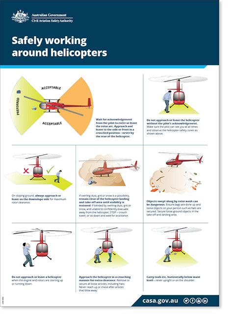 Safely working around helicopters poster – CASA Online store