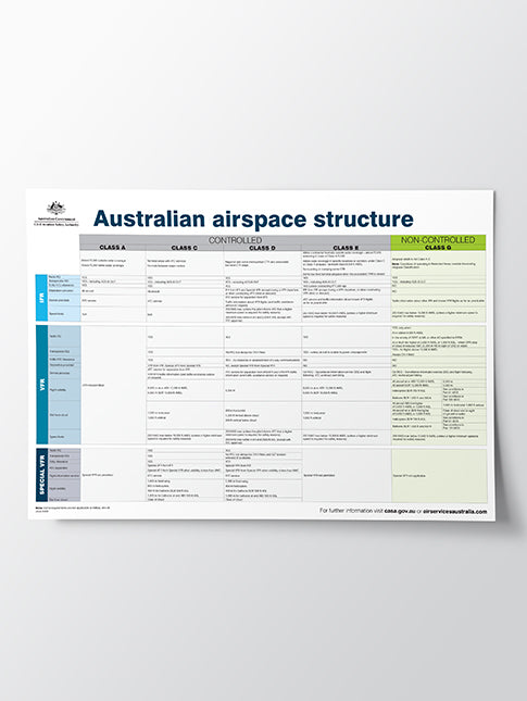 Australian airspace structure poster – CASA Online store