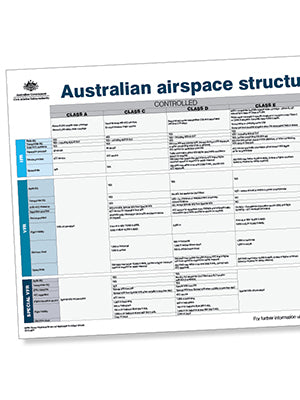 Australian airspace structure poster – CASA Online store