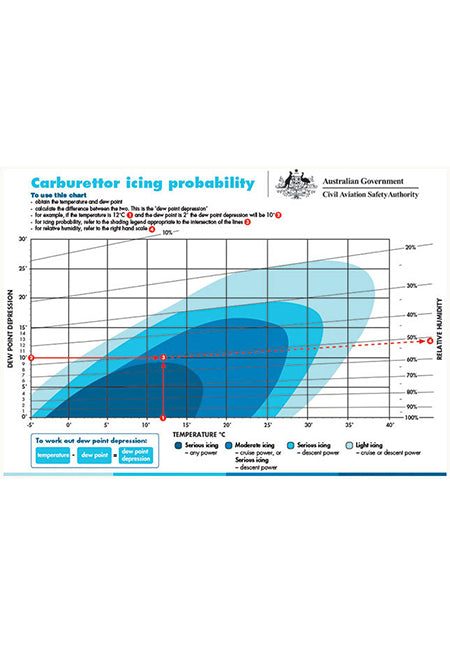 Icing chart – CASA Online store