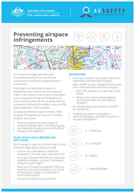 Preventing airspace infringements – CASA Online store