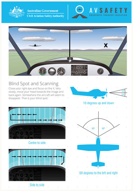 Blind spot and scanning – CASA Online store
