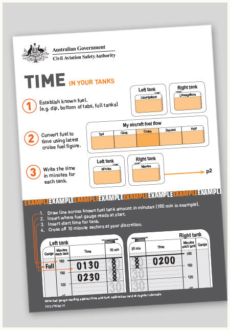 Time in your tanks card – CASA Online store